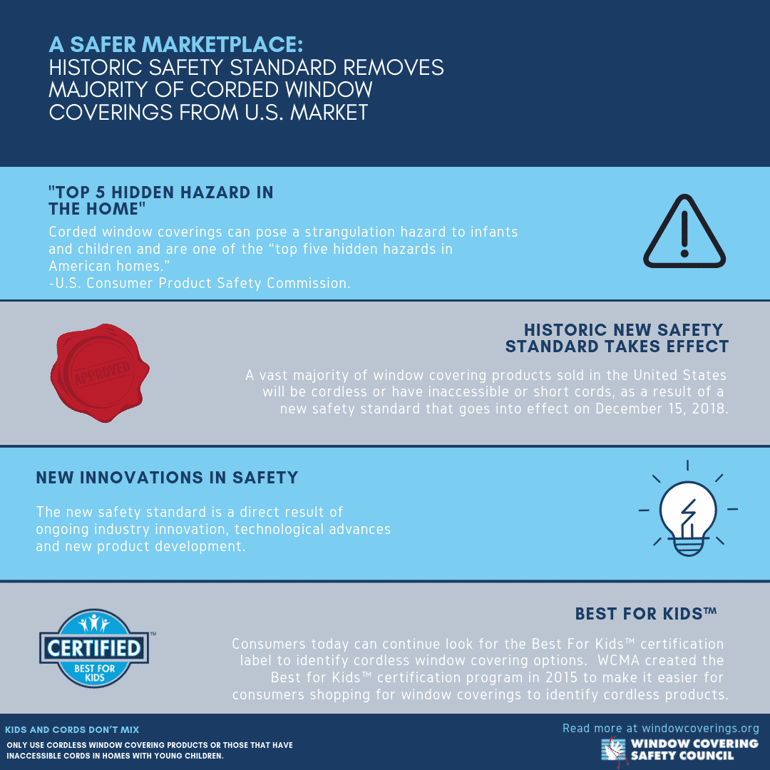 New Safety Standard – Window Covering Safety Council
